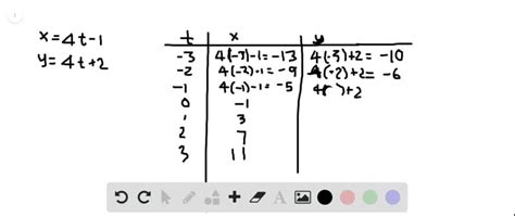 solved for the following exercises rewrite the parametric equation as