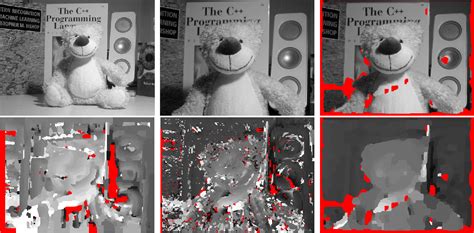 Figure 1 From Daisy An Efficient Dense Descriptor Applied To Wide Baseline Stereo Semantic