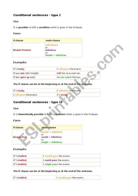 English Worksheets Conditionals