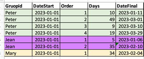 Bigquery Sum Current And Previous Row With Condition Stack Overflow
