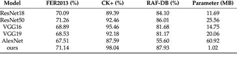 comparison experiments of mainstream algorithms download scientific