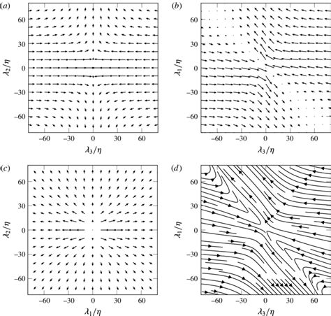 shear layer structure extracted from the isotropic turbulent flow li