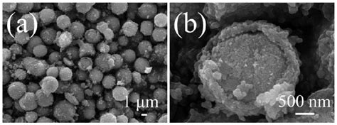 nickel sulfide composite material and preparation method and