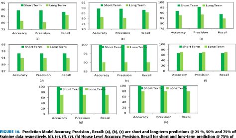 Figure 10 From Mining Human Activity Patterns From Smart Home Big Data