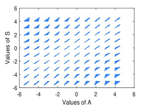 Line Graph For Differential Equation Download Scientific Diagram