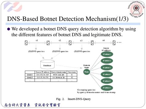 Ppt Botnet Detection By Monitoring Group Activities In Dns Traffic