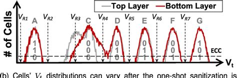 Figure From Reaping Both Latency And Reliability Benefits With Elaborate Sanitization Design