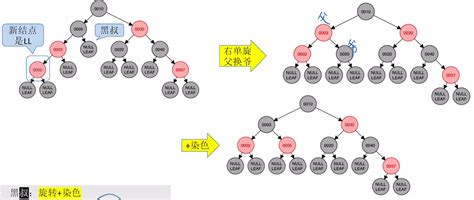 数据结构七——树形查找树查找 Csdn博客 数据结构七——树形查找树查找 Csdn博客