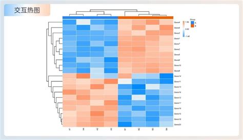 6款独具特色的热图图表，让你的数据分析大放异彩 知乎