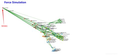 【d3 js实战】force simulation 力导图制作 forcesimulation csdn博客