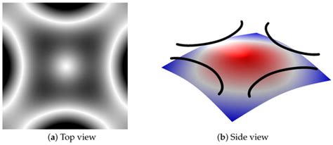 Sustainability Special Issue Complex System Dynamics And Intelligent Control For Sustainable