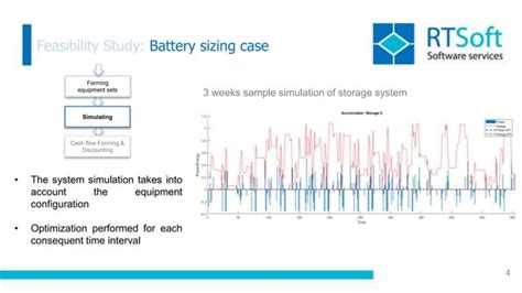 Advanced Energy Storage Sizing Case Rtsoft Pptx