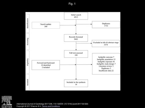 International Journal Of Cardiology Ppt Download