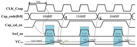 Micromachines Free Full Text Methodology For Testing Key Parameters