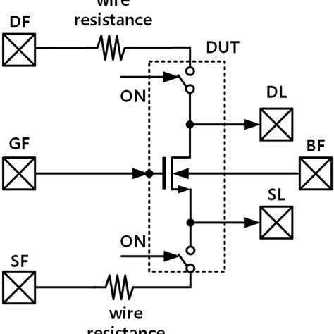 Pdf Accurate Layout Dependent Effect Model In 10nm Class Dram Process