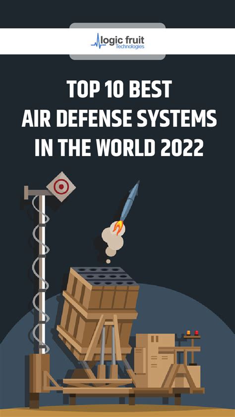 Top 10 Air Defence Systems In World 2023 Logic Fruit Technologies