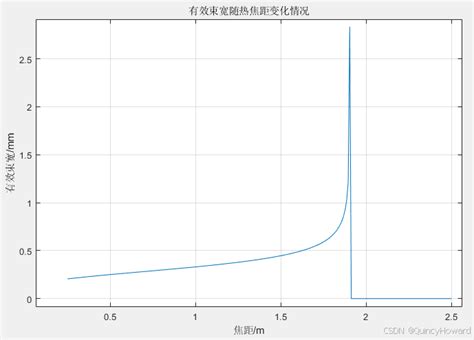 Matlab激光谐振腔仿真代码quincy Howard Csdn博客