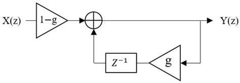 applied sciences free full text perceptual similarities between artificial reverberation