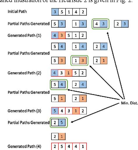 Figure 2 From A Quantum Inspired Cuckoo Search Algorithm For The Travelling Salesman Problem