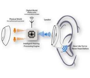 When Audio Over BLE Meets Always On Voice Activation Embedded Com