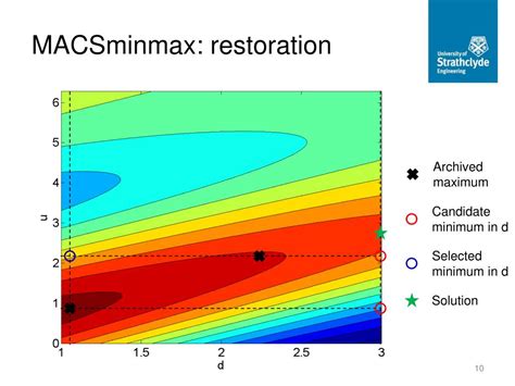 Ppt Analysis Of Two Algorithms For Multi Objective Min Max Optimization Powerpoint
