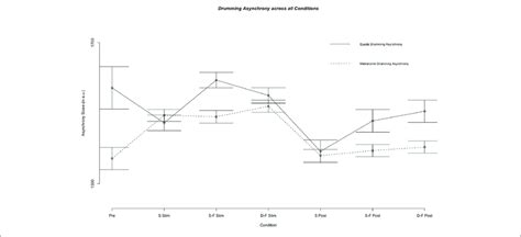 Results Of The Fixed Effect Of The Linear Mixed Model Analysis For