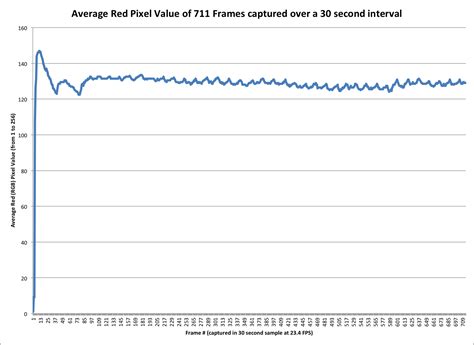 Objective C Programmatically Detecting Local Maximums Stack Overflow