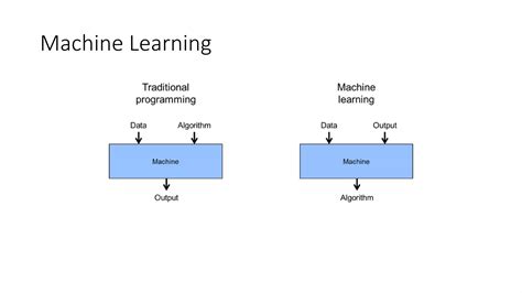 Malware Classification Using Machine Learning Ppt
