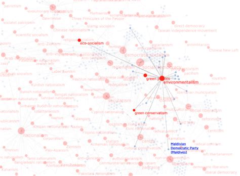 Force Directed Graphs GitHub Topics GitHub