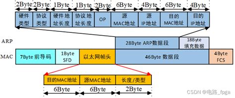 基于fpga的实用udp设计（包含源工程文件）fpga Udp Csdn博客