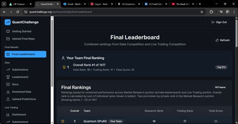Quantchallenge Machinelearning Finance Algorithmictrading