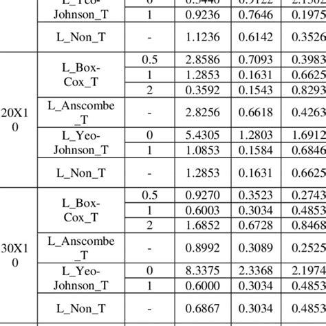 Comparison Of Aes For Linear Regression Model With Different Download Scientific Diagram