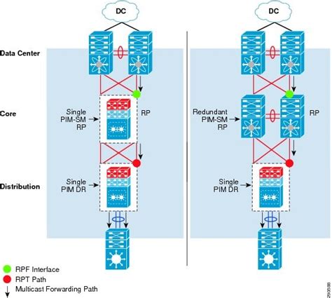 borderless campus 1 0 design guide deploying network foundation