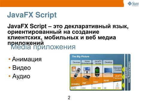 Ppt Язык Javafx Script разработка приложений Powerpoint