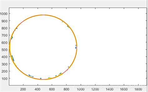 Matlab作图空白区域太大怎么办matlab画图x轴右边空了一块 Csdn博客