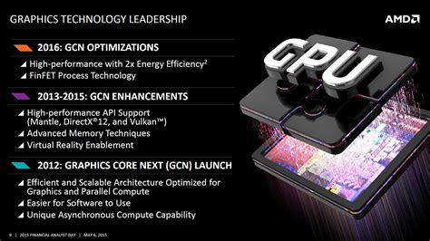 Next Gen AMD GPUs To Get A Massive Energy Efficiency Design Focus TechPowerUp