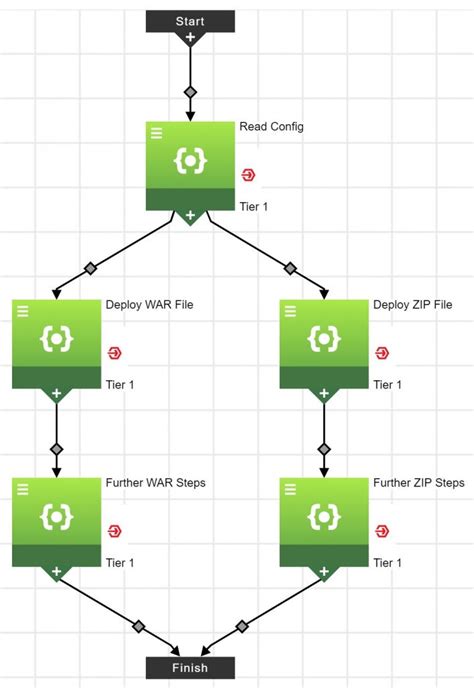 Flexible Continuous Integration Pipelines With CD SPK And Associates