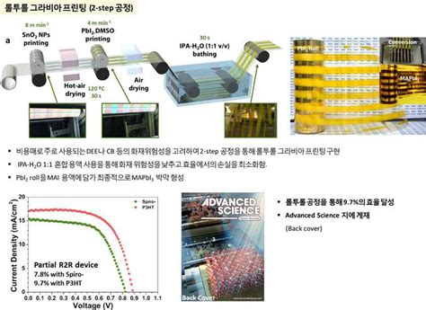 보고서 페로브스카이트 태양전지 대면적화 고속 공정 기술 개발