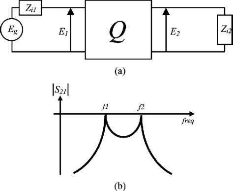 Figure 1 From Synthesis Of Vertical Interdigital Filters Using Multilayered Technologies