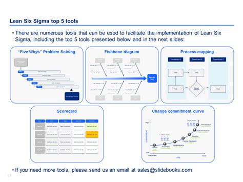 Lean Six Sigma Templates