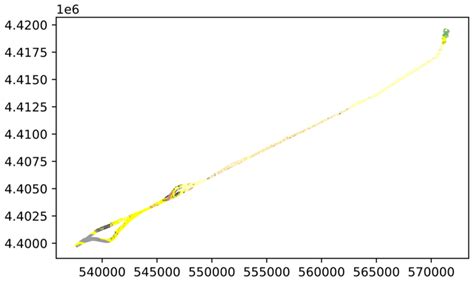 Python Error While Ploting Multiple Geopandas ArcMap And KML In The Same Projection