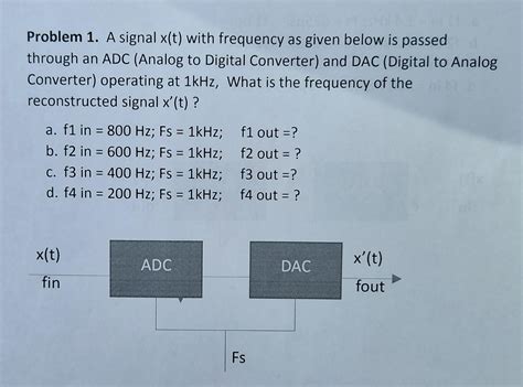 Solved Problem 1 A Signal X T With Frequency As Given Chegg Com
