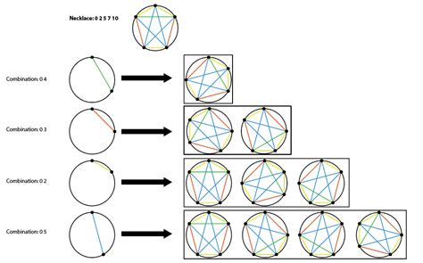 Combinatorics Finding Information About The Combinatorial Concepts