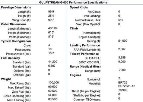 Gulfstream G650 Interior Specs Home Alqu