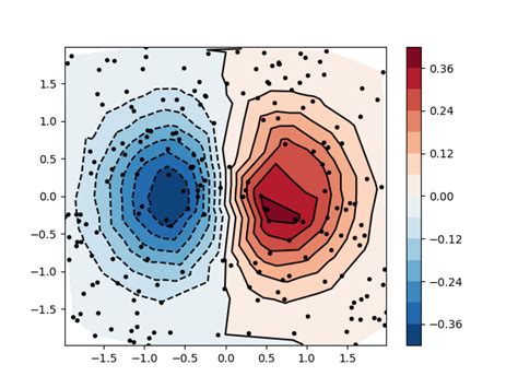 611 Contour Plot — Python Seekho