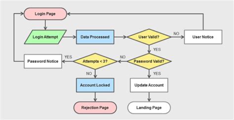 Simbol Flowchart Serta Penjelasannya Tambah Pinter