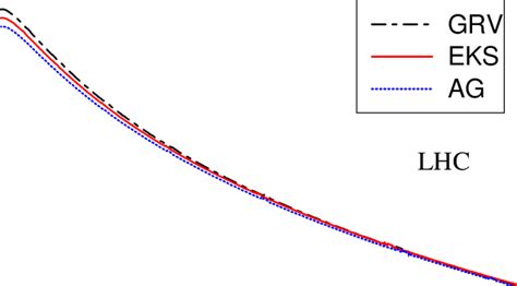 Differential Cross Section For Cc Production Versus The Invariant Mass