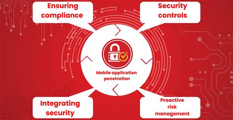 Mobile App Penetration Testing Services In Qatar Cybivalue