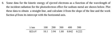 Solved 6 Some Data For The Kinetic Energy Of Ejected