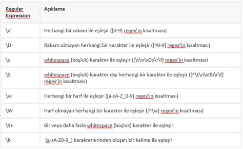 PROVEN | Java'da Regular Expression (Regex) Kullanımı